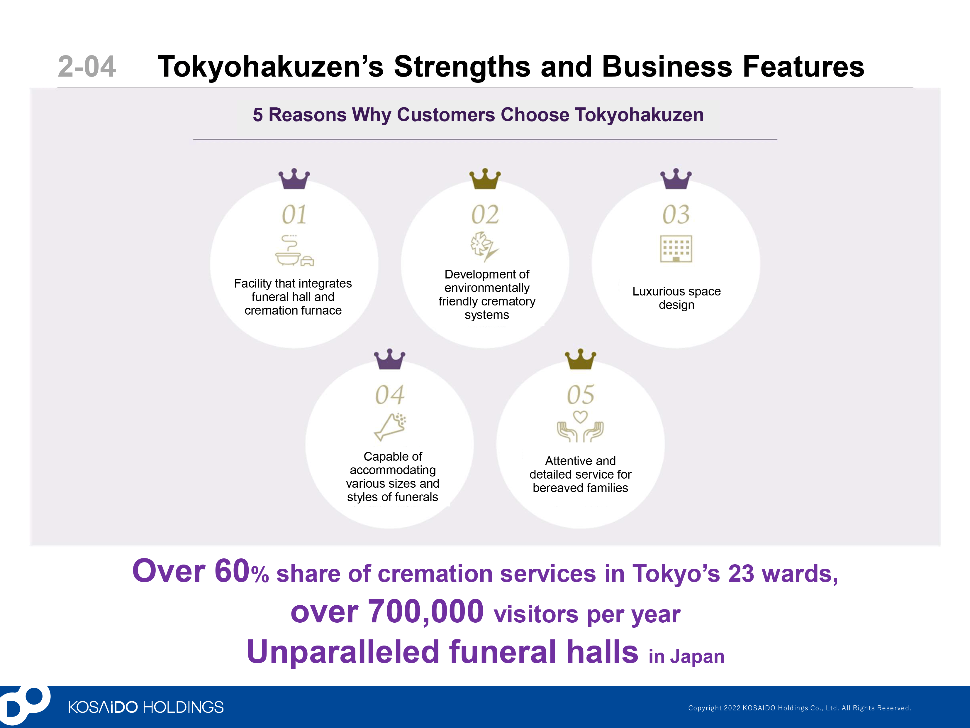 Medium-Term Management Plan | Kosaido Holdings