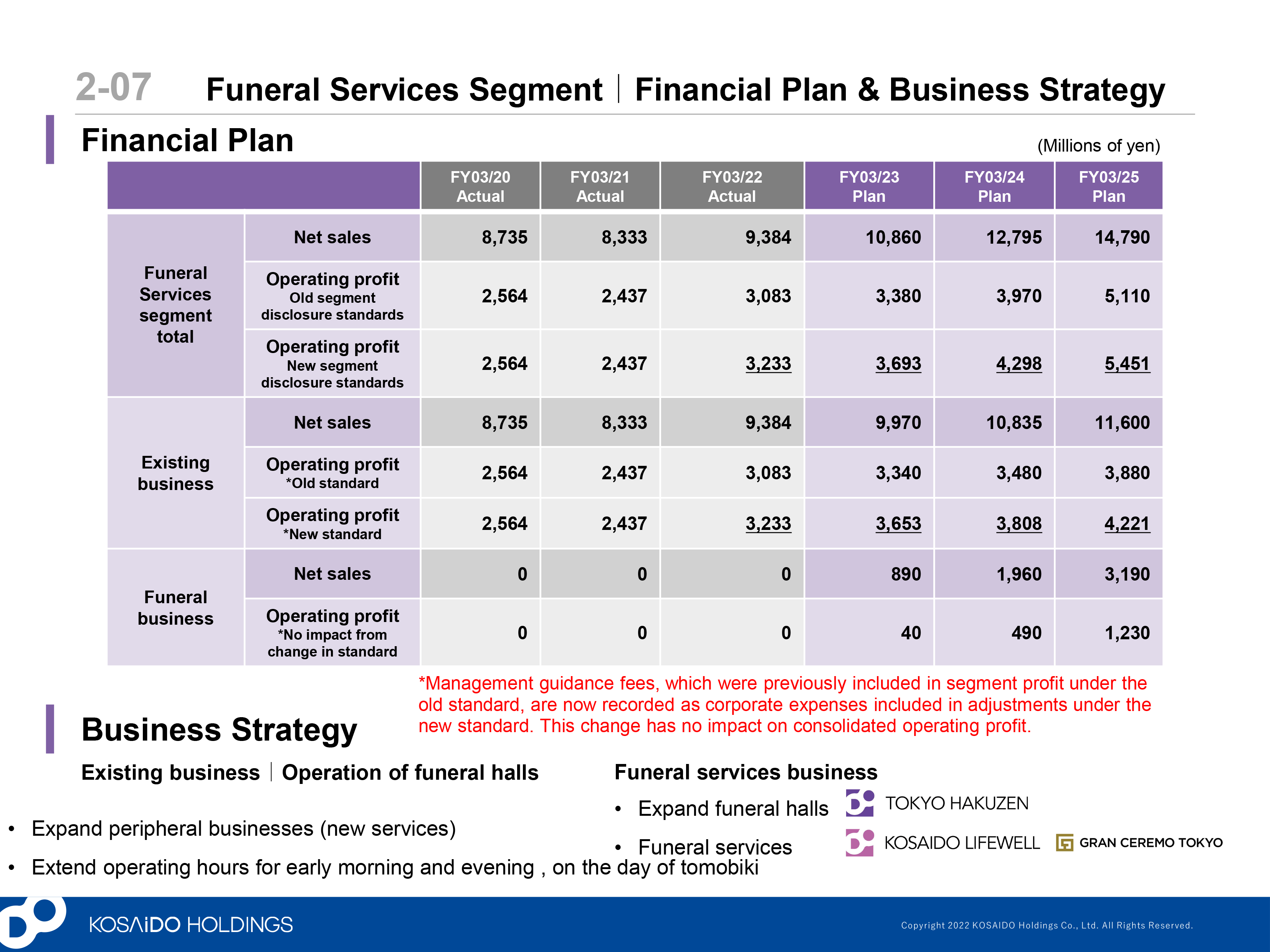 Medium-Term Management Plan | Kosaido Holdings