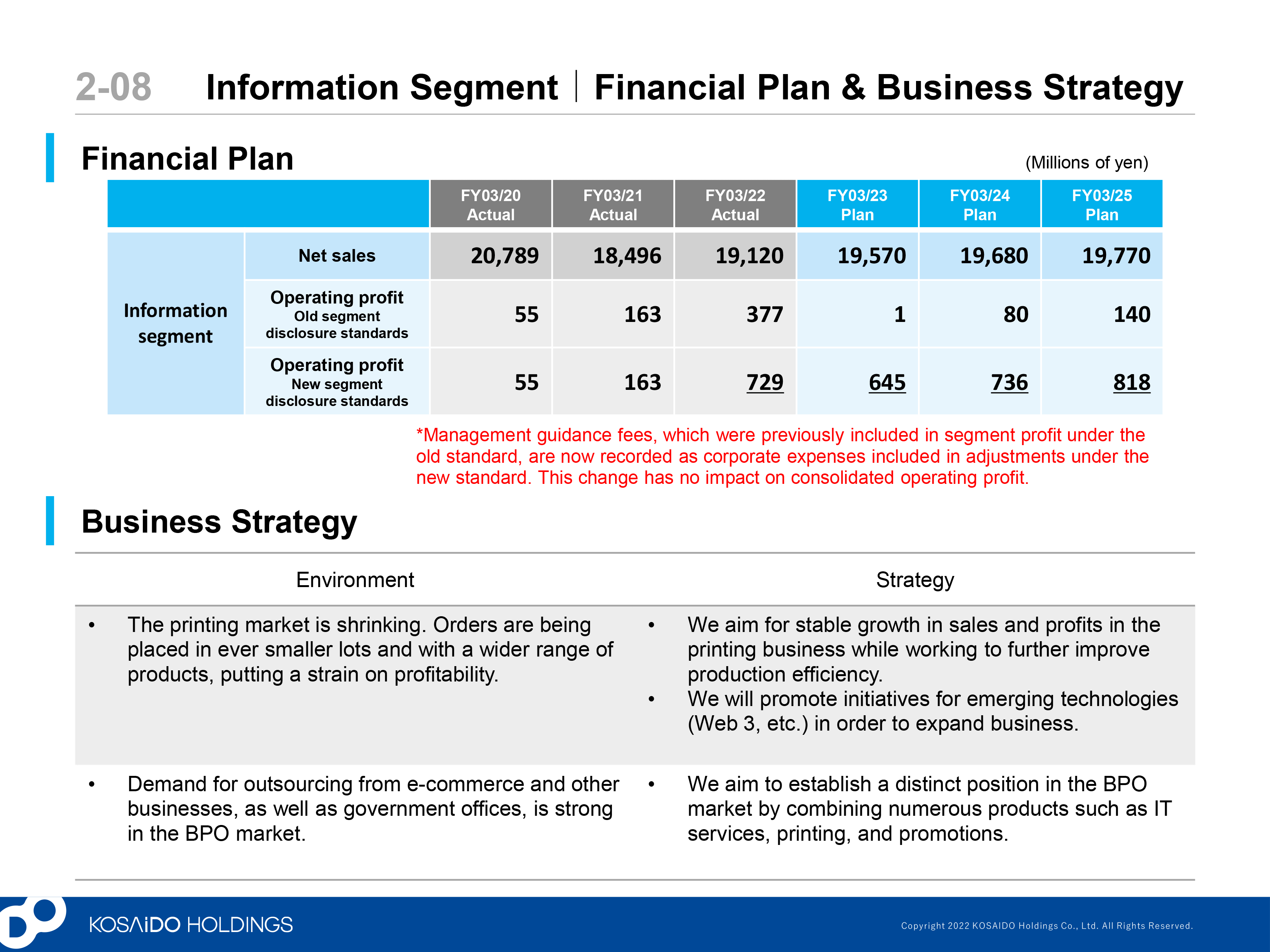Medium-Term Management Plan | Kosaido Holdings