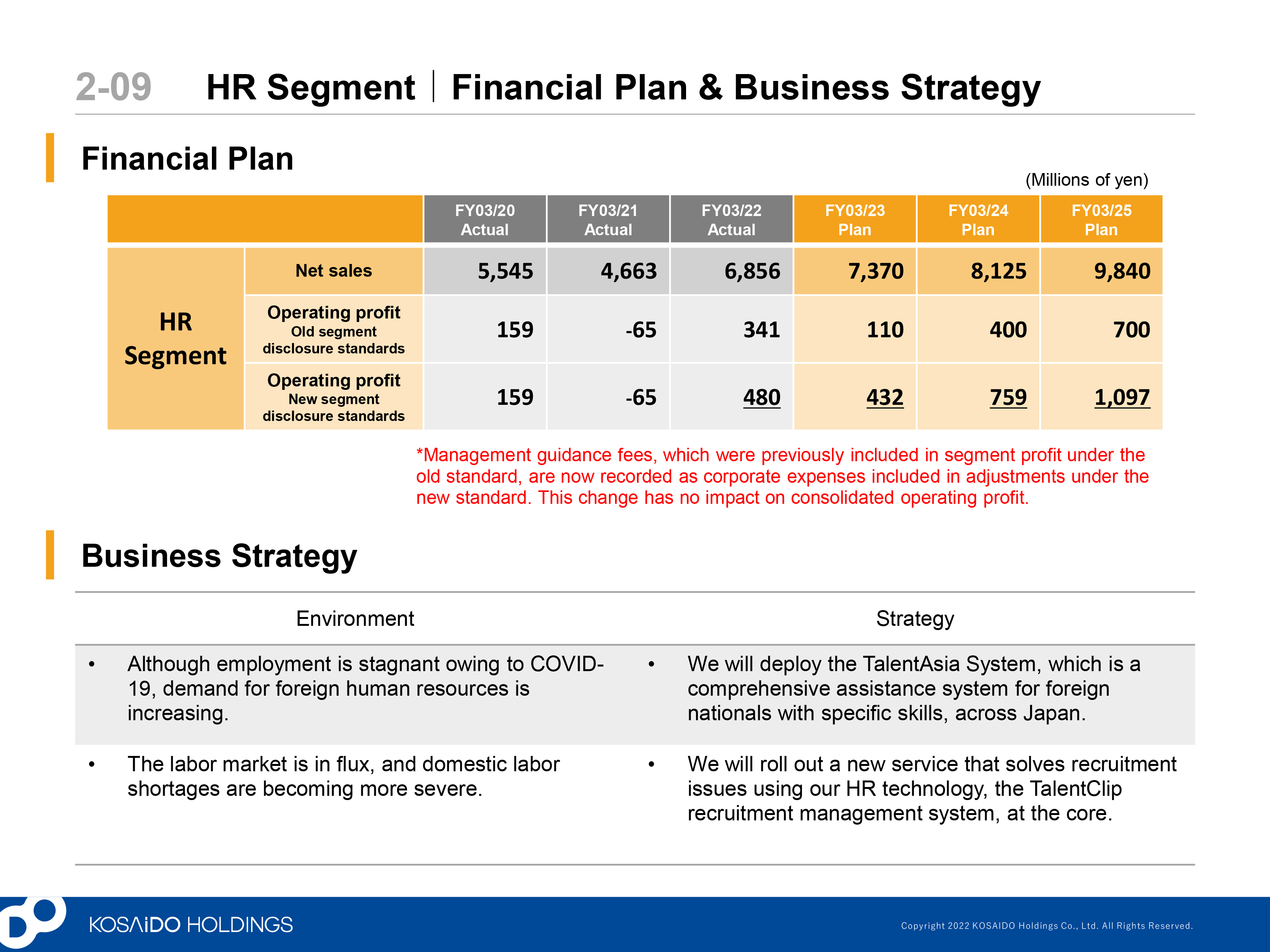 Medium-Term Management Plan | Kosaido Holdings